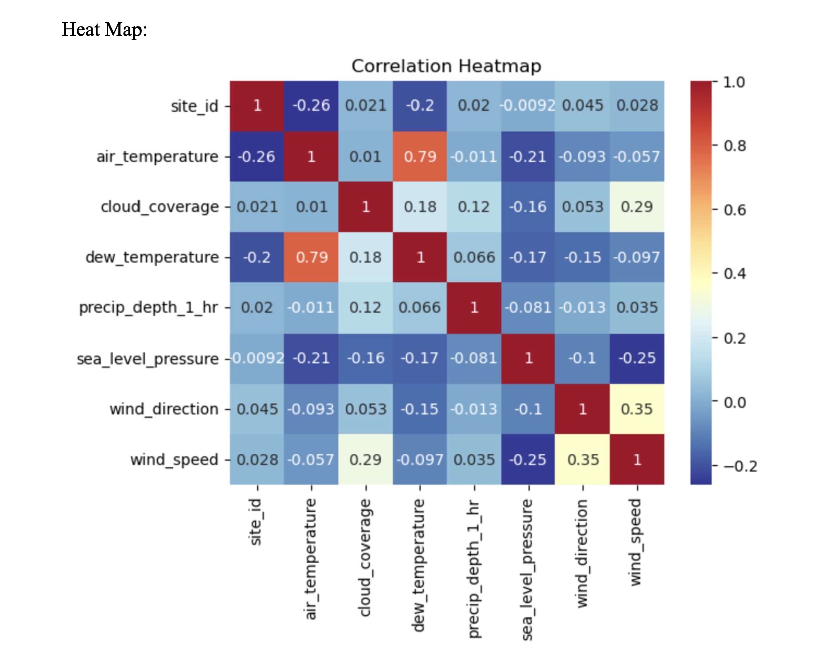 Sourish Tetakayala | Portfolio