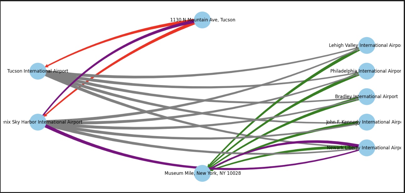 Sourish Tetakayala | Portfolio
